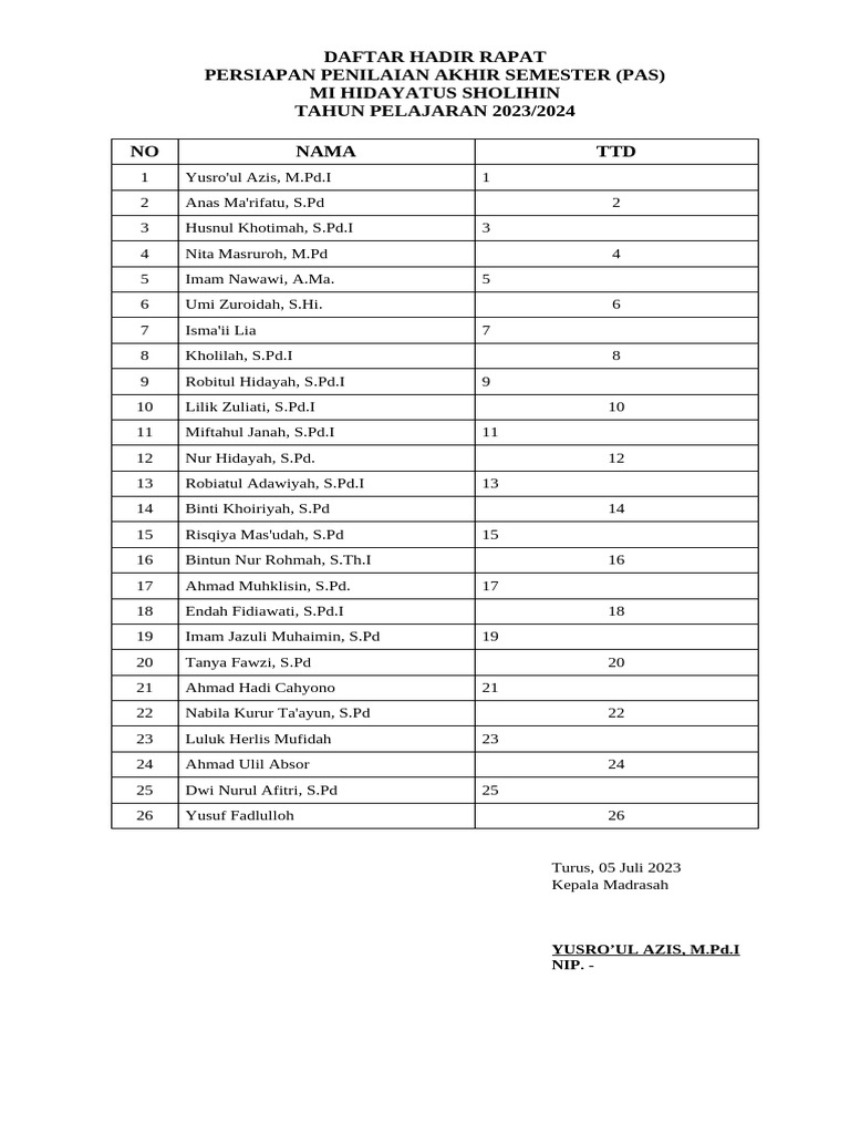 Daftar Hadir Rapat Awal Tahun Dan Penyampaian Program 2023 2024 | PDF