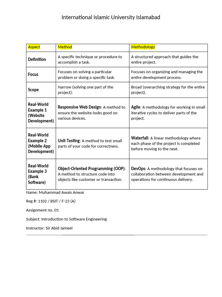 Method & Methodology (ISE - 01) | PDF | Software Development Process ...