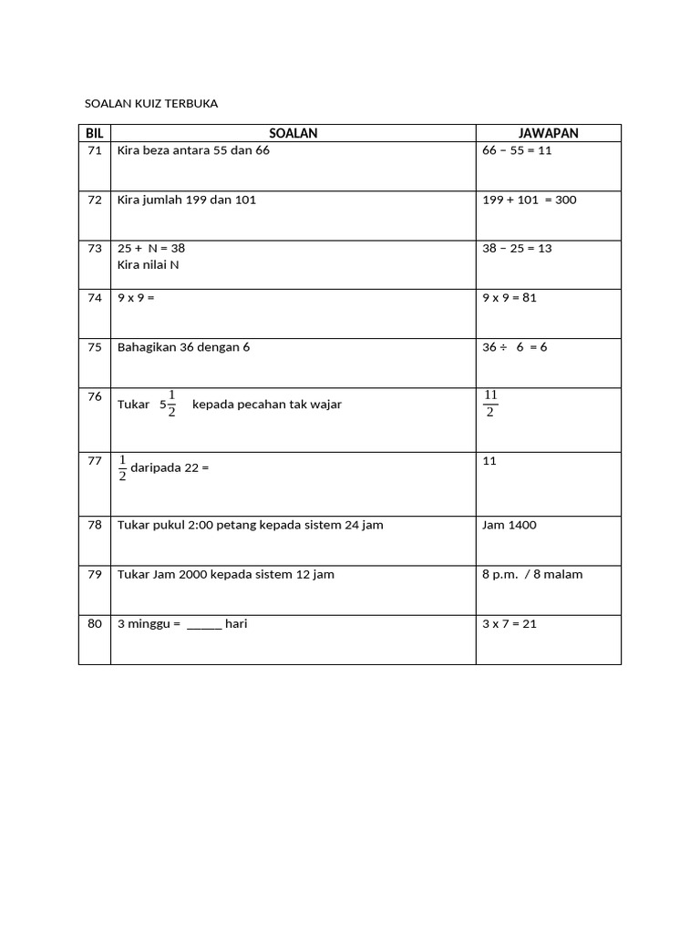 Soalan Kuiz Terbuka | PDF