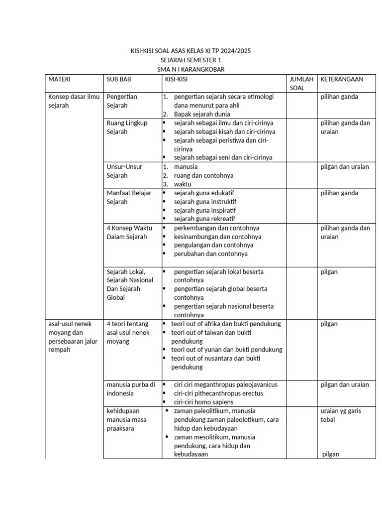 Kisi-Kisi ASAS - Sejarah - X - Eva | PDF