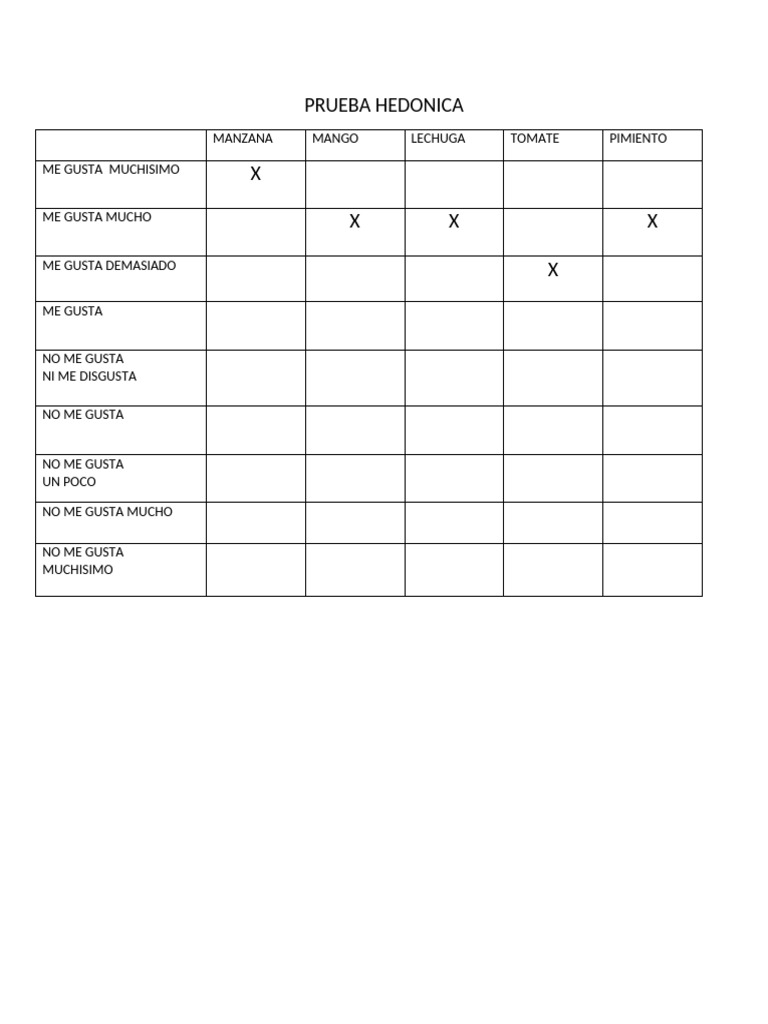 Prueba Hedonica 2 | PDF | Vegetales | Fruta
