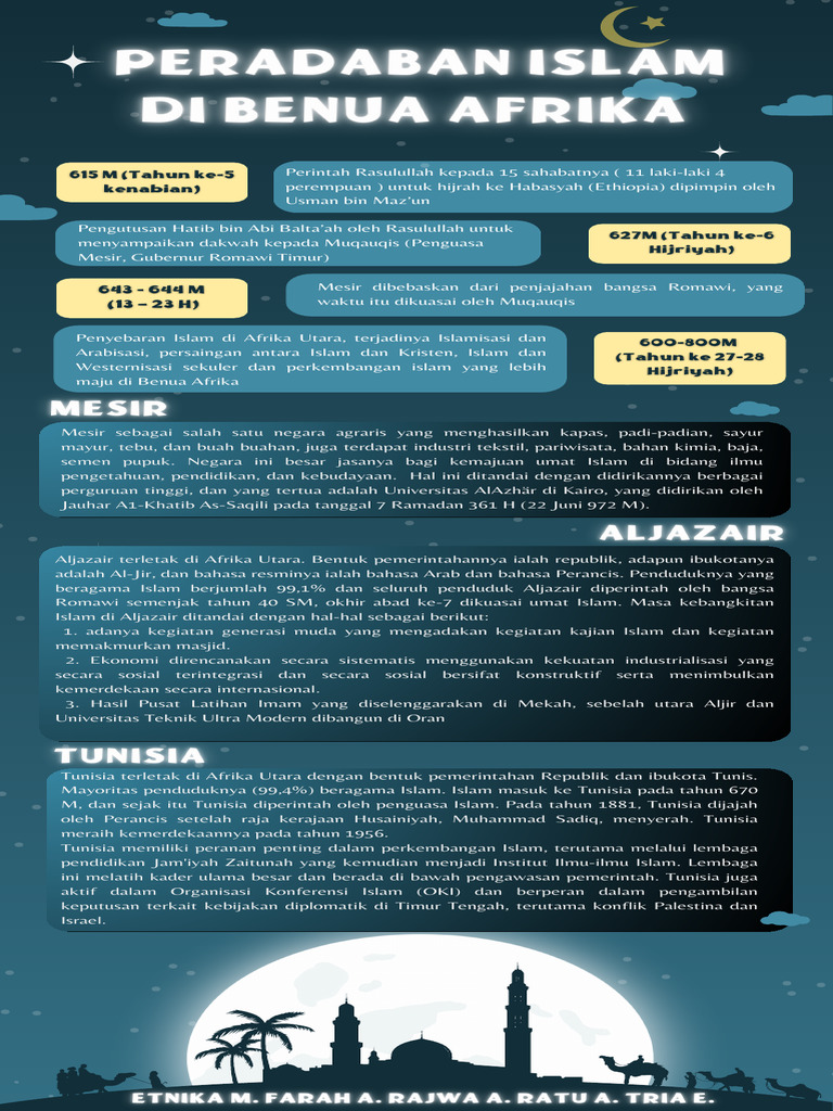 Sejarah Hijrah dan Penyebaran Islam di Afrika | PDF