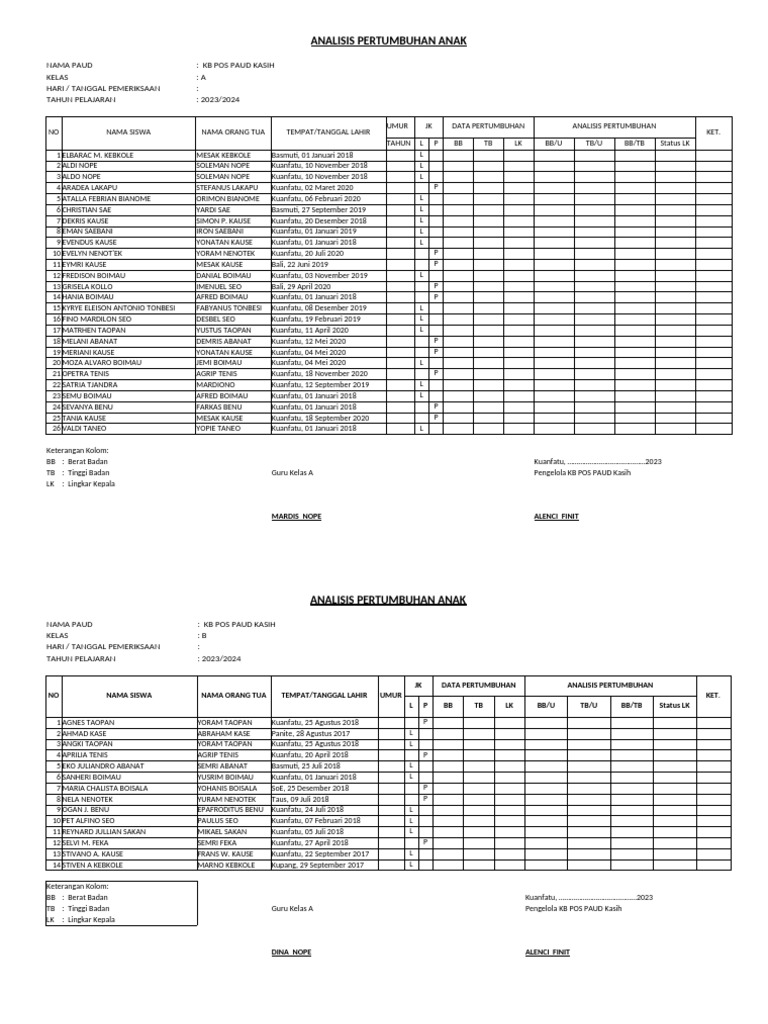 Data DDTK Paud Kasih | PDF