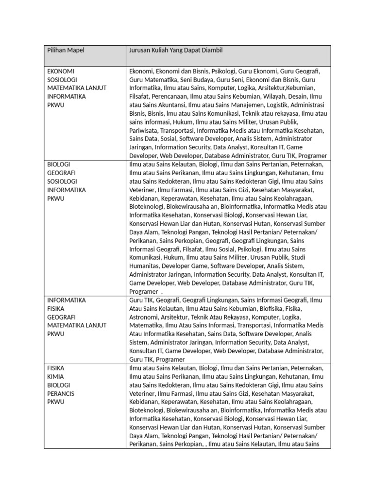 Pilihan Mapel TANPA KELAS | PDF