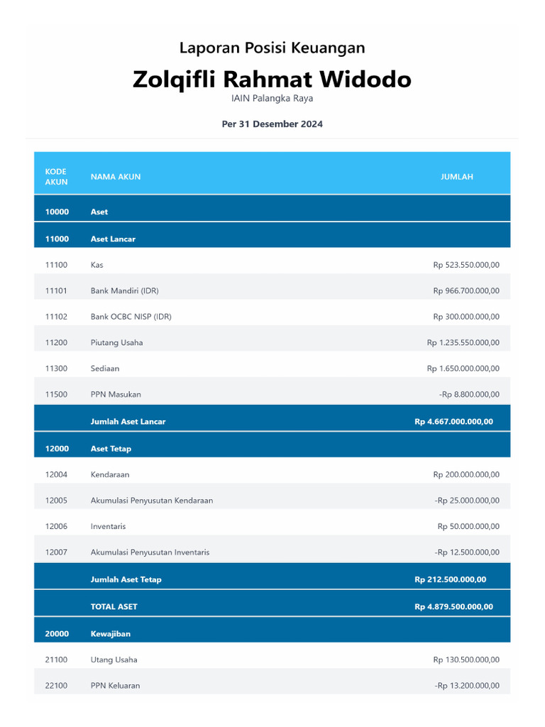 Laporan Posisi Keuangan Zolqifli Rahmat Widodo | PDF