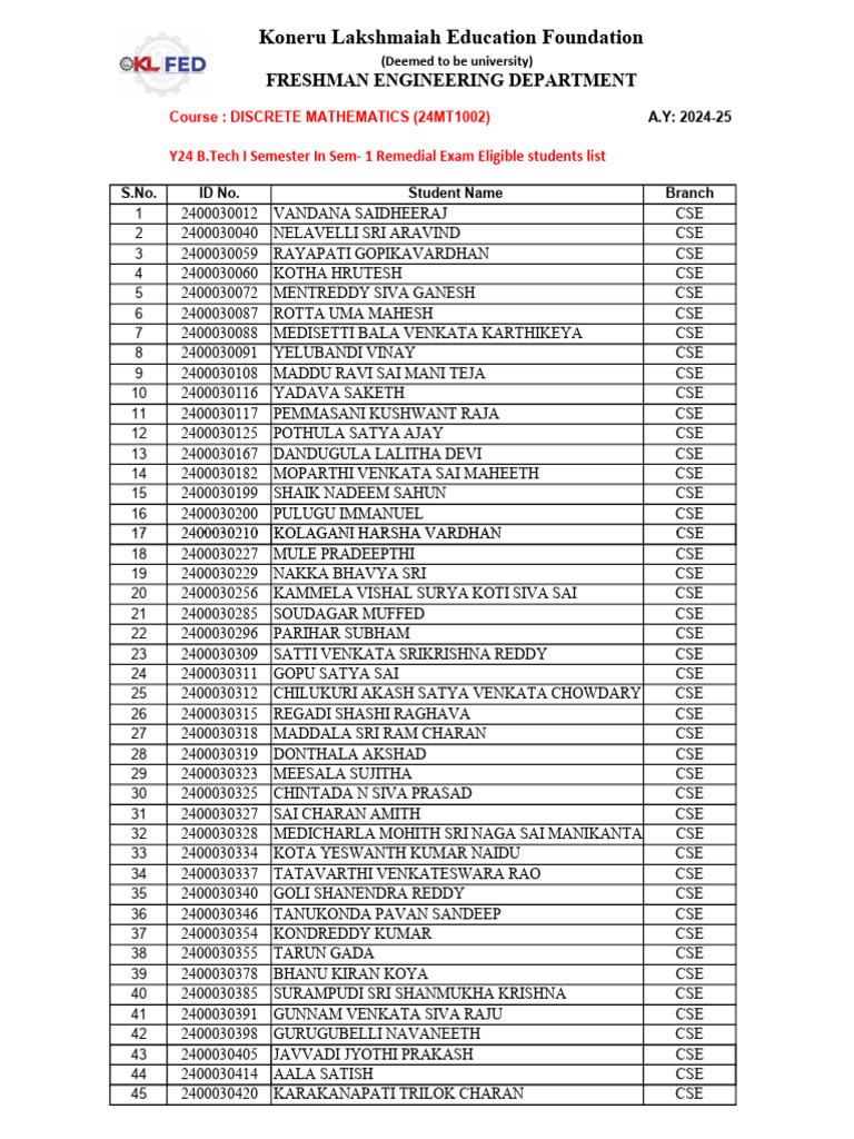DM - Y24 B.tech I Semester in Sem - 1 Remedial Exam Eligible Students List-1 | PDF