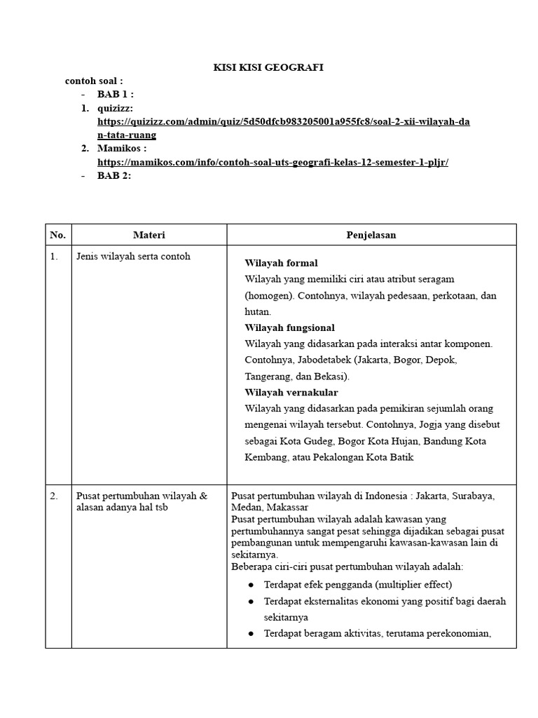 Kisi Kisi Geografi | PDF