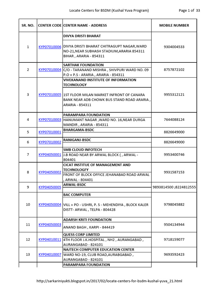 BSDM Kushal Yuva Program Centers List | PDF