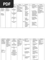 Nursing Care Plan For Pneumonia NCP | PDF | Respiratory Tract | Lung
