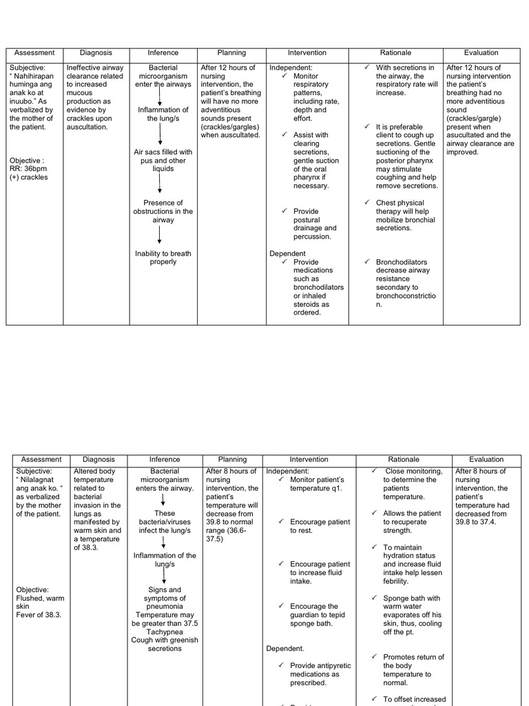 NCP | PDF