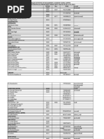 ITPO Telephone Directory 2024 | PDF