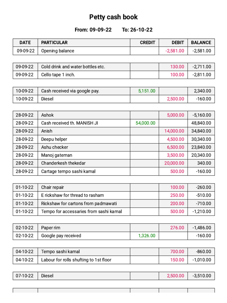 Petty Cash Book-9 | PDF