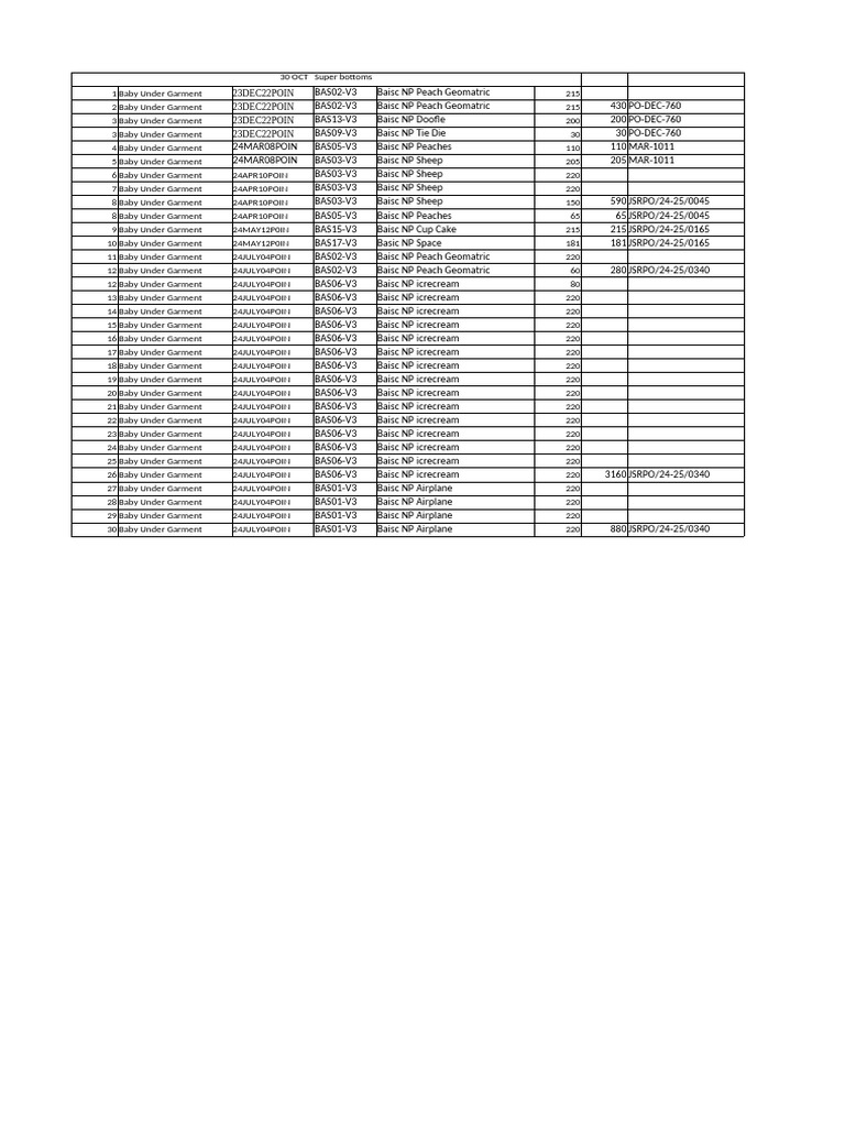 29 OCT Po Wise Packing List | PDF