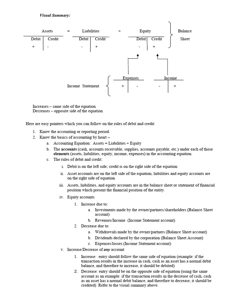 Visual Summary RULES OF DEBIT AND CREDIT | PDF | Debits And Credits ...