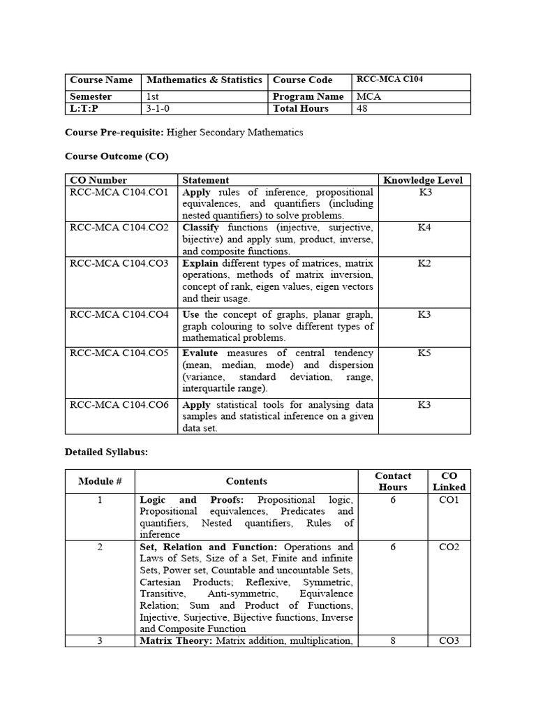 MCA Maths Syllabus Final | PDF | Matrix (Mathematics) | Function (Mathematics)