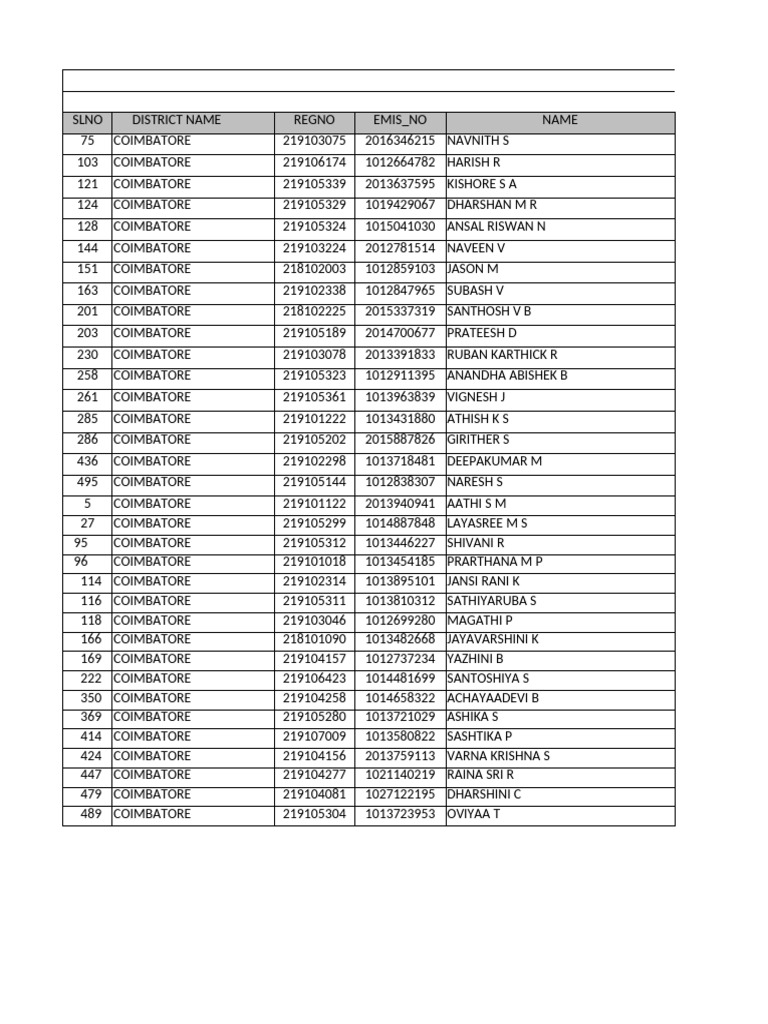 CM Talent Exam 2024 Result1 | PDF