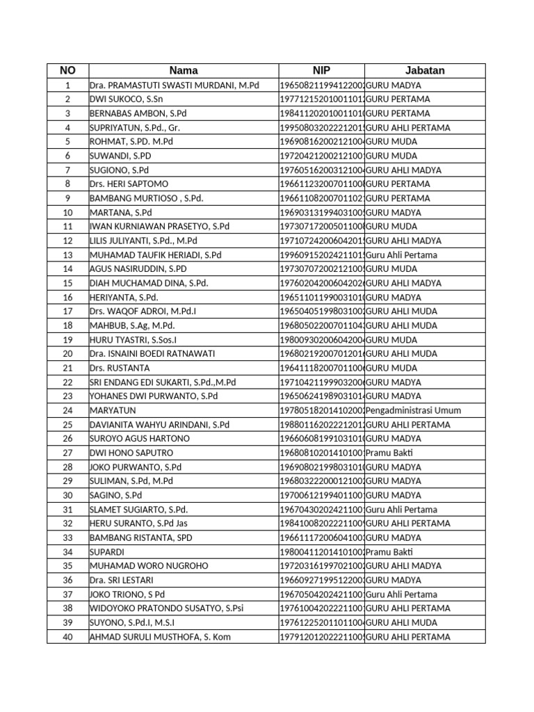 Penilaian PKSP 360 Cabdin V | PDF