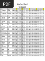 Manpower Loading Chart | PDF
