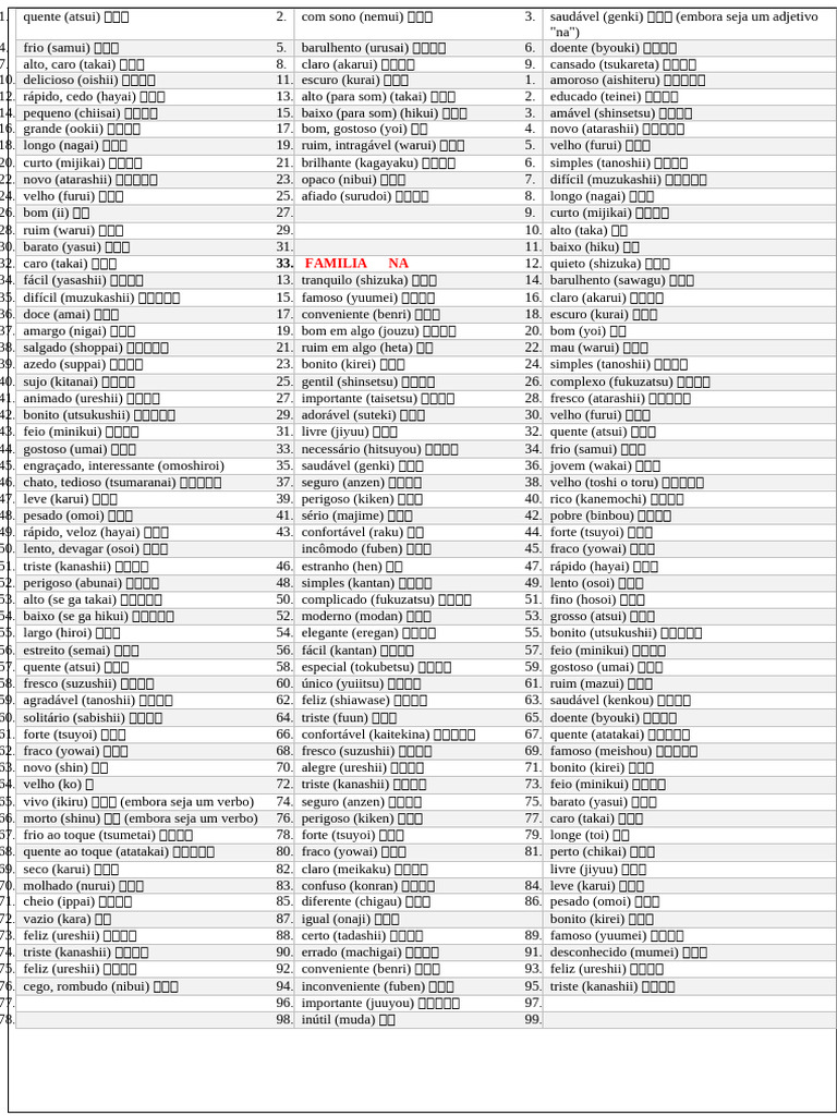 Adjetivos em Tabela | PDF