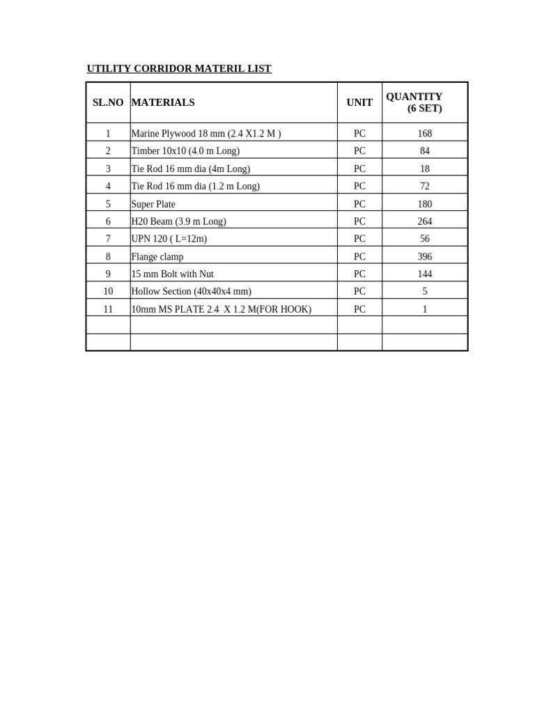 Utility Corridor BOQ | PDF