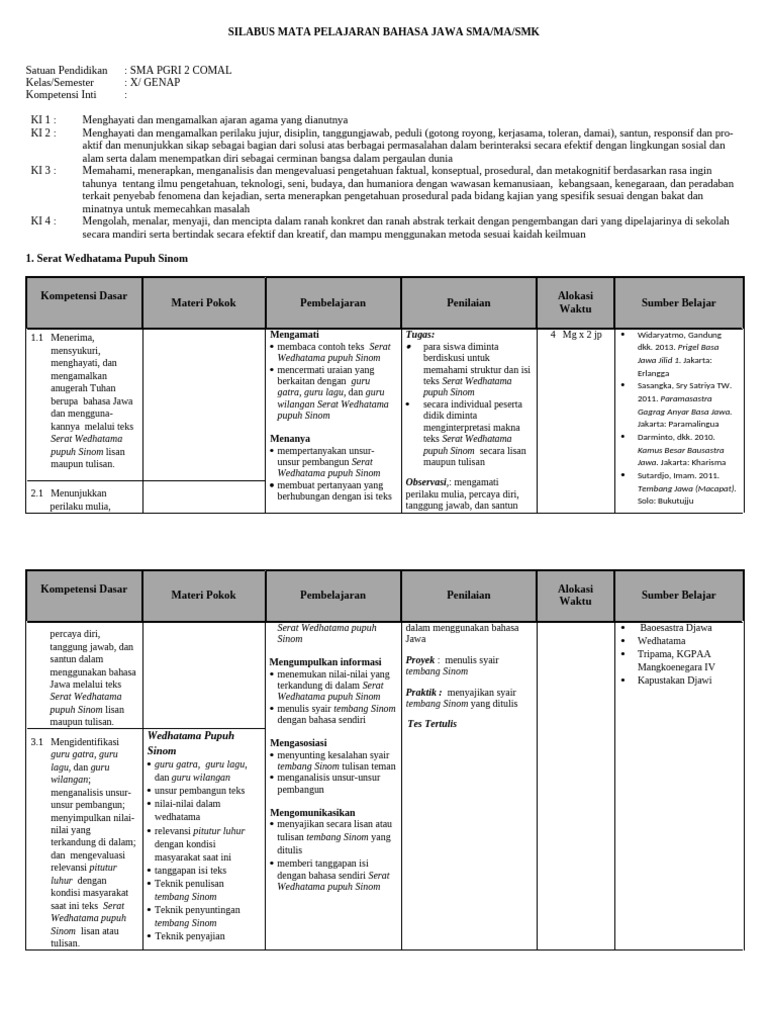 Silabus Jawa X Genap 2021 | PDF