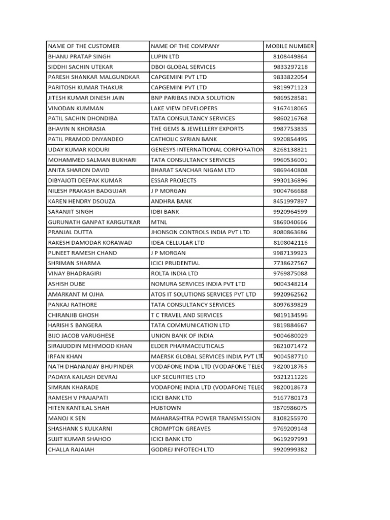 Calling List 2 | PDF
