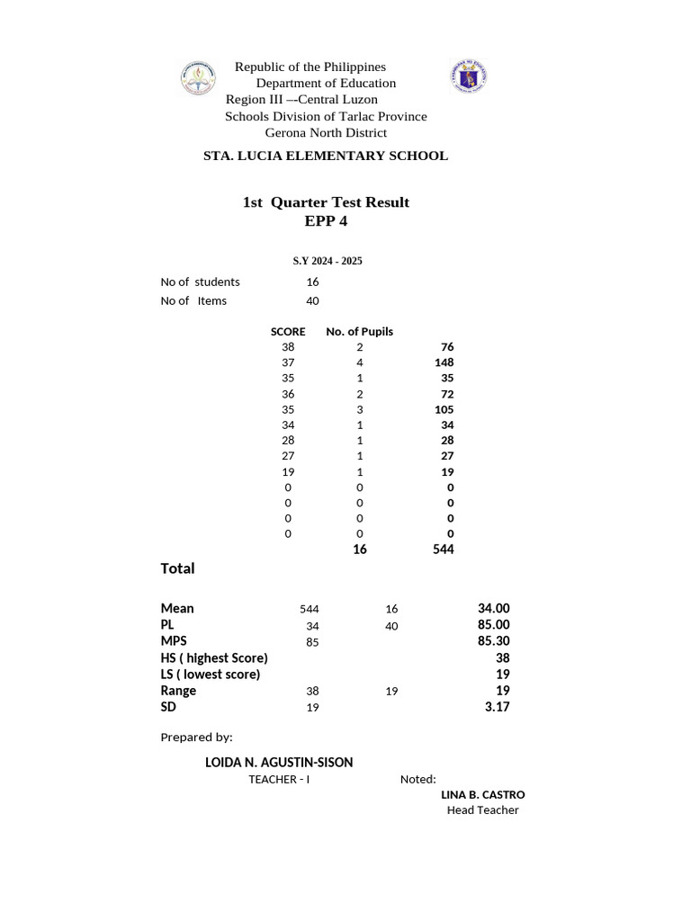 1st Quarter Test Results 2024-2025 | PDF | Philippines | Public ...