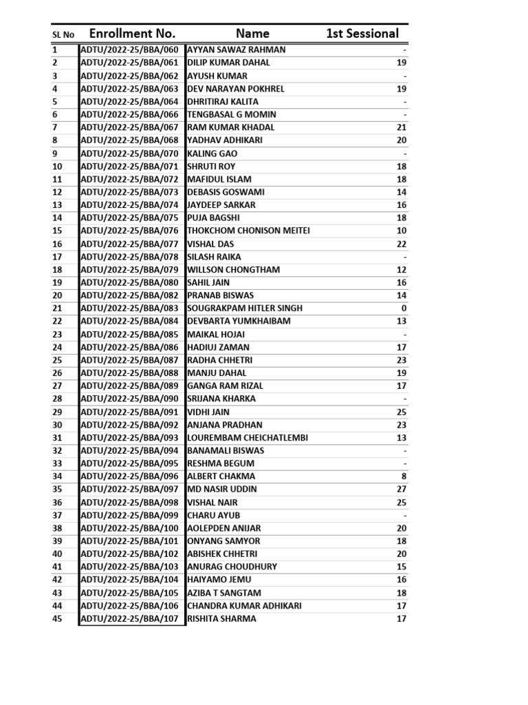 BBA 1st Sessional Enrollment List | PDF