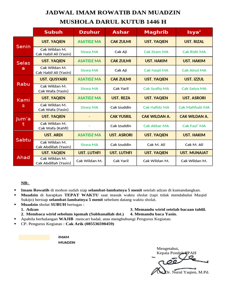 Jadwal Imam Dan Muadzin Rowatib Darkut 24 Genap | PDF