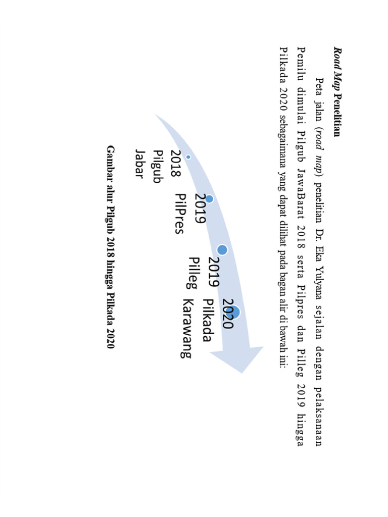 Road Map Penelitian Eka Yulyana | PDF