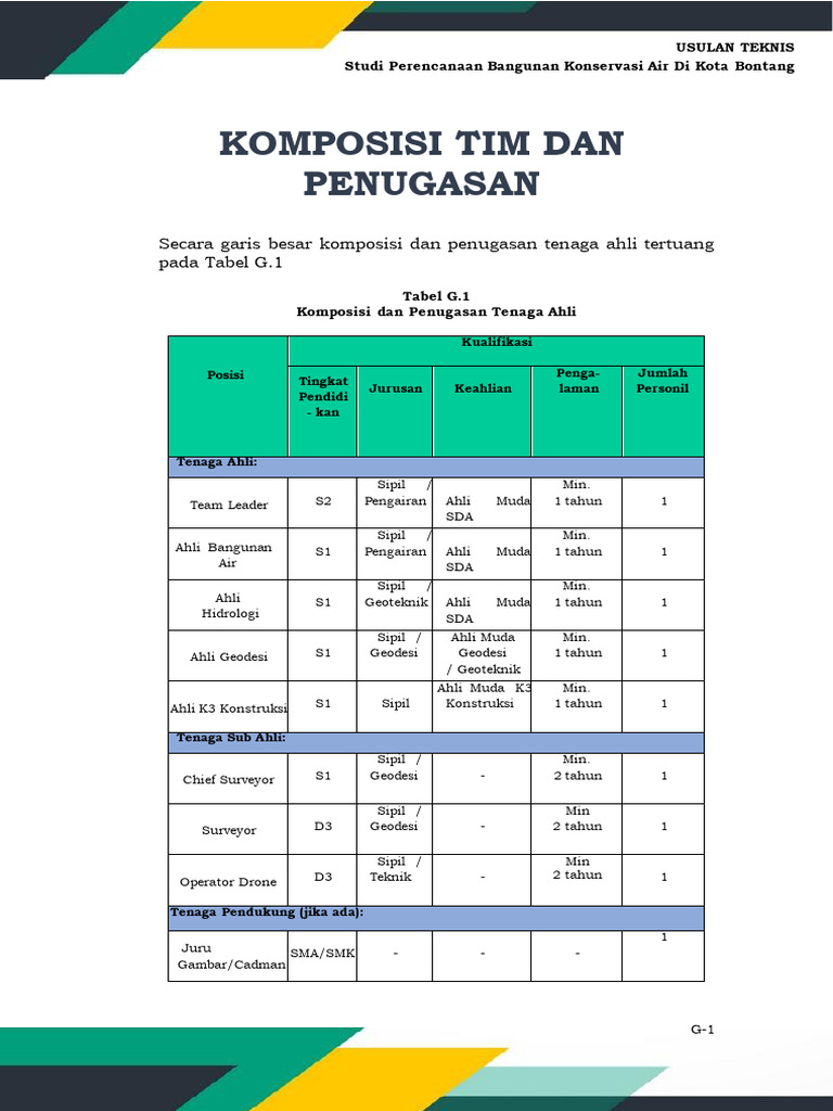 G. Komposisi Tim Dan Penugasan | PDF