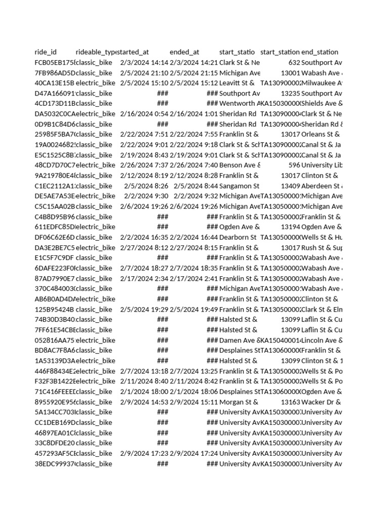 Divvy Tripdata | PDF