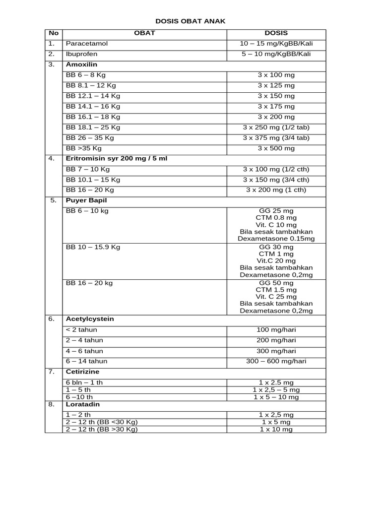 Dosis Obat Anak | PDF