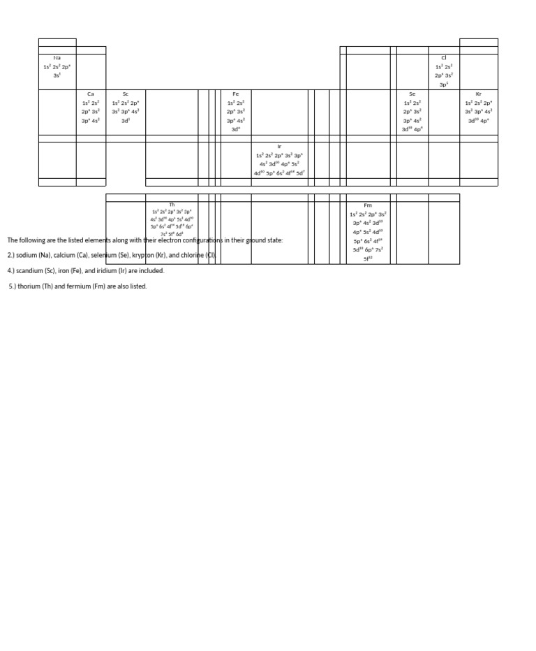 Element Electron Configurations Guide | PDF | Periodic Table | Chemical ...