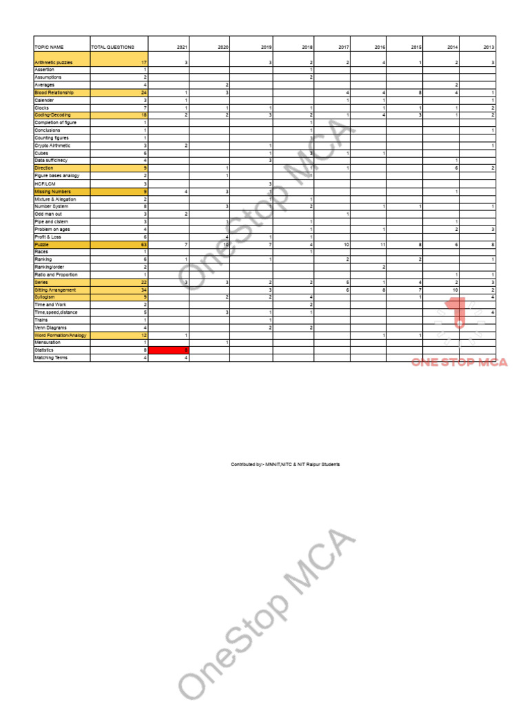 NIMCT-2020 LR - Sheet1 (1) - Watermark - Watermark | PDF | Science ...