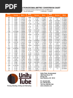 Tire Tread Depth Conversion 32nds To MM | PDF | Wheel | Vehicle Technology