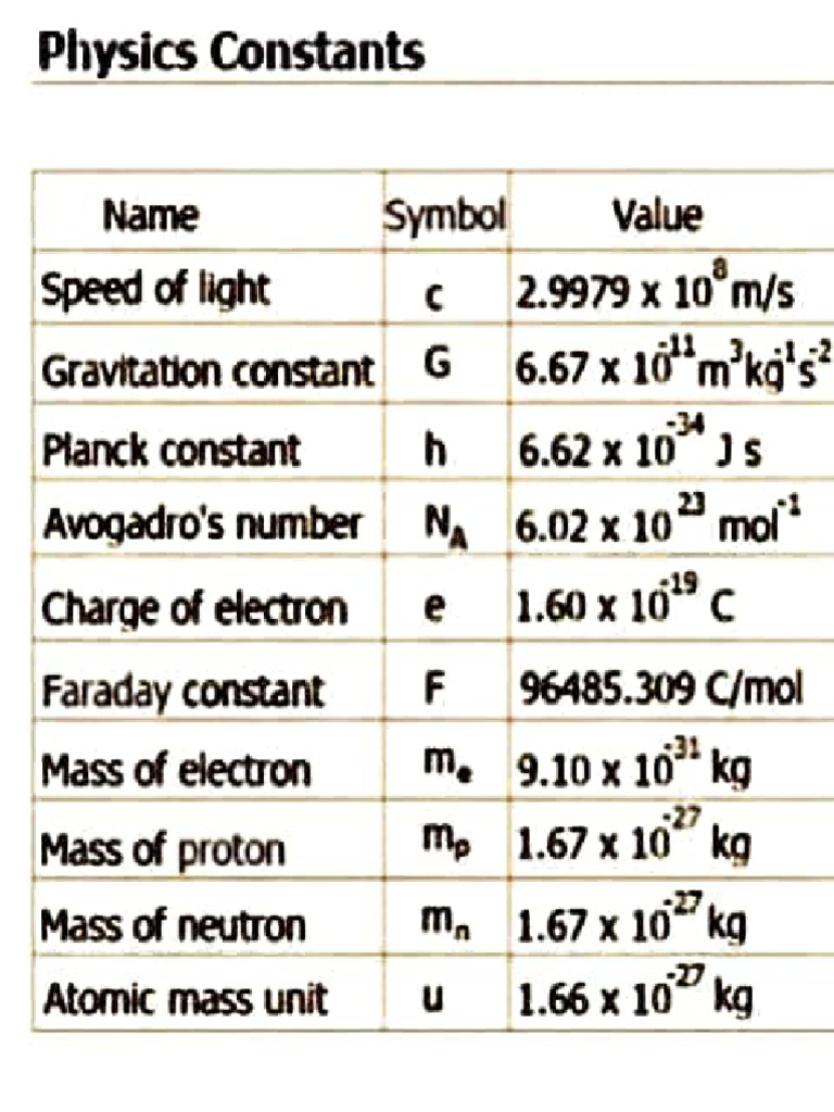 Essential Physics Constants List | PDF