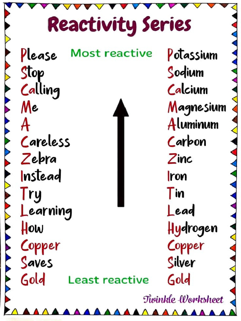 Reactivity Series 9th | PDF
