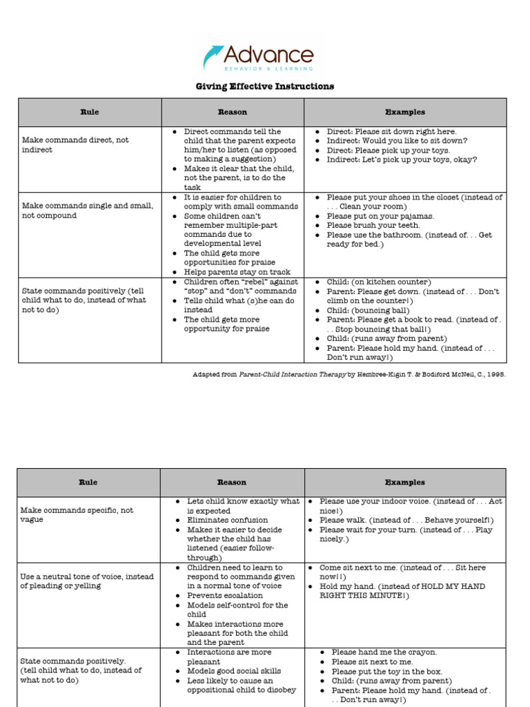 Giving Effective Instructions Handout | PDF | Human Life Stages | Childhood