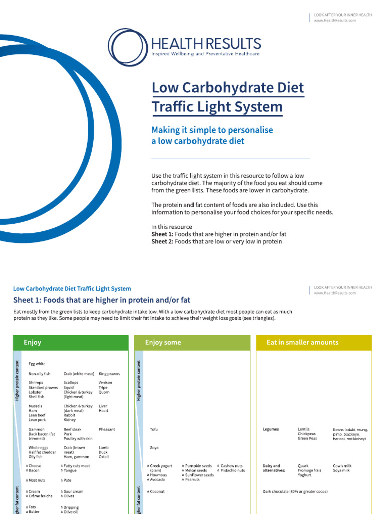 Low Carb Traffic Light System | PDF