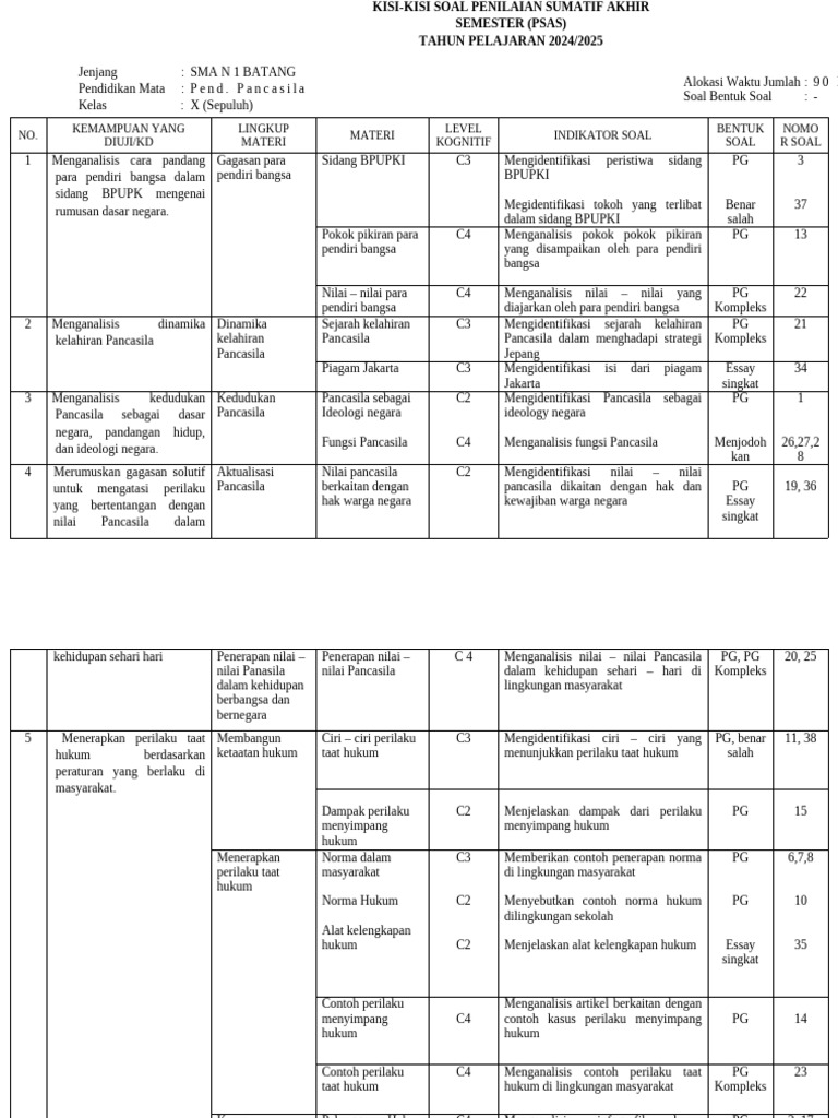 Kisi - Kisi Psas Kelas X Ganjil 2024 2025 | PDF