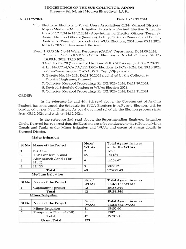 Sub Collector Oders WUA 2024-25 | PDF | Government Of India