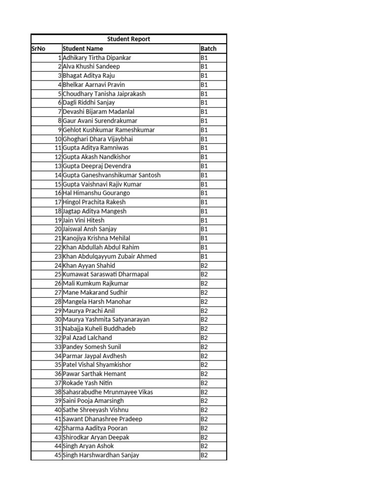 Student Practicals List | PDF
