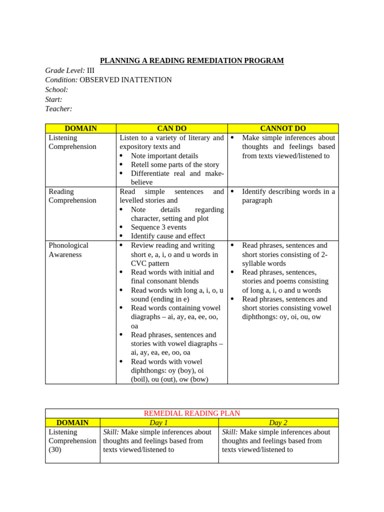 Reading Remediation Plan | PDF | Vowel | Shoe