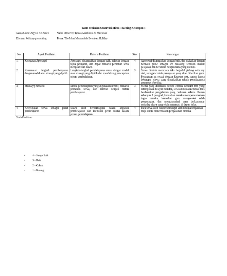 Tabel Penilaian Observasi Micro Teaching | PDF