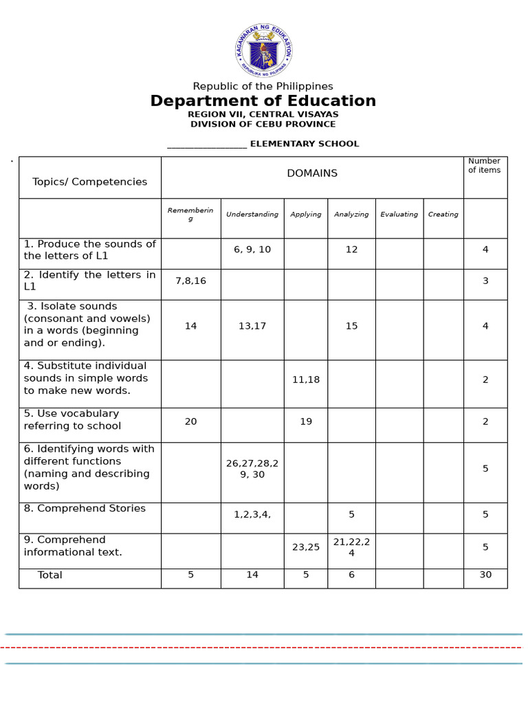 Reading 2nd Periodical 1 | PDF