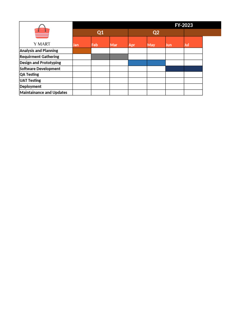 Sample SDLC Project Timelines | PDF | Loyalty Program | Information ...