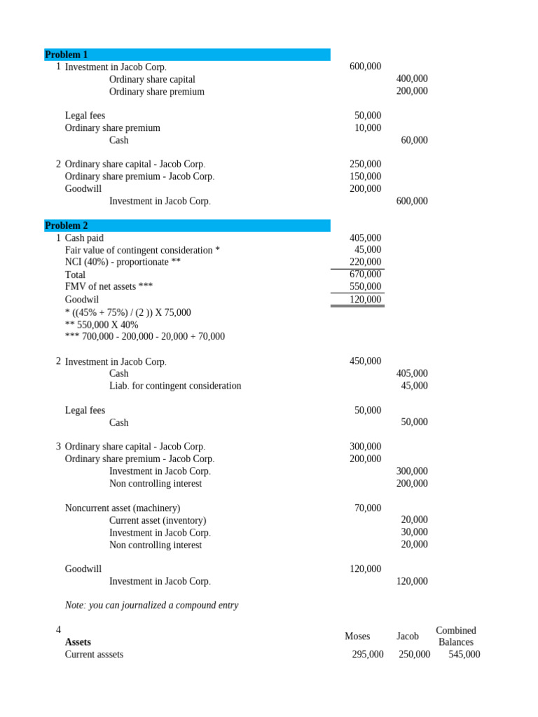 Business Combination Journal Entries | PDF | Goodwill (Accounting) | Book Value