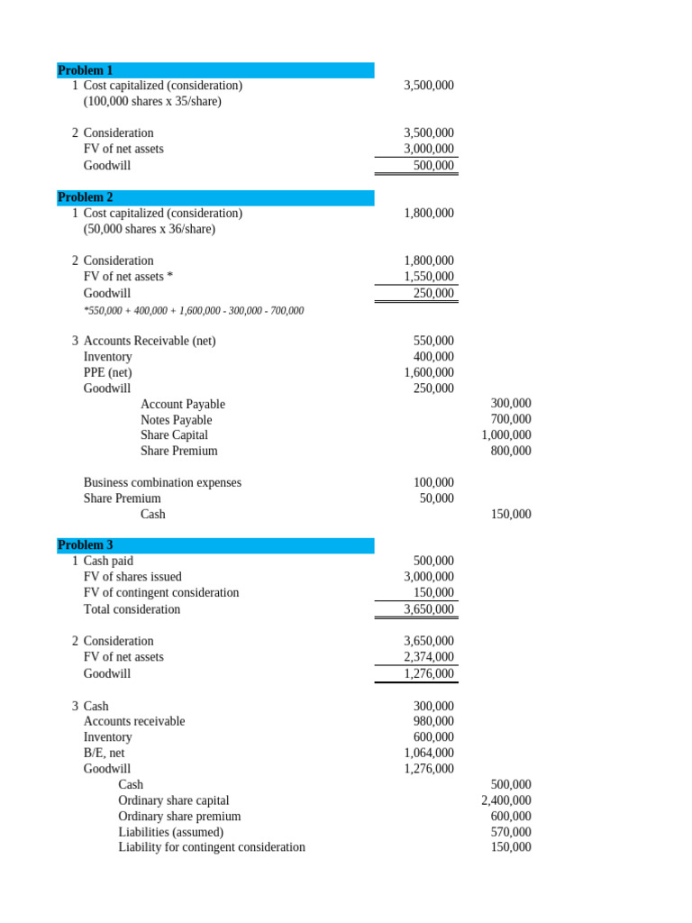 SolMan Chapter 1 ABC 2022 Edition | PDF | Goodwill (Accounting) | Book Value