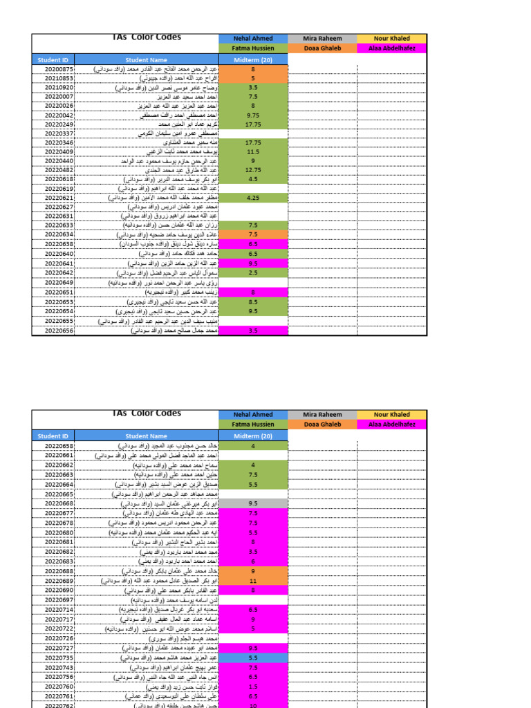 CS Midterm Grades | PDF